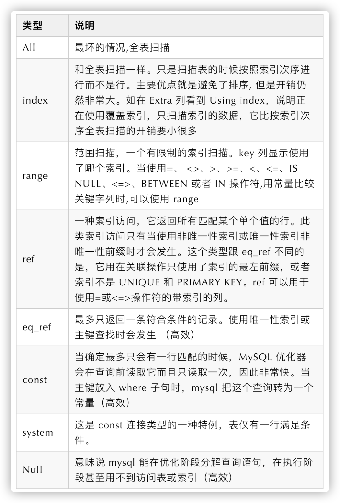 MySQL Explain知多少？-CSDN博客