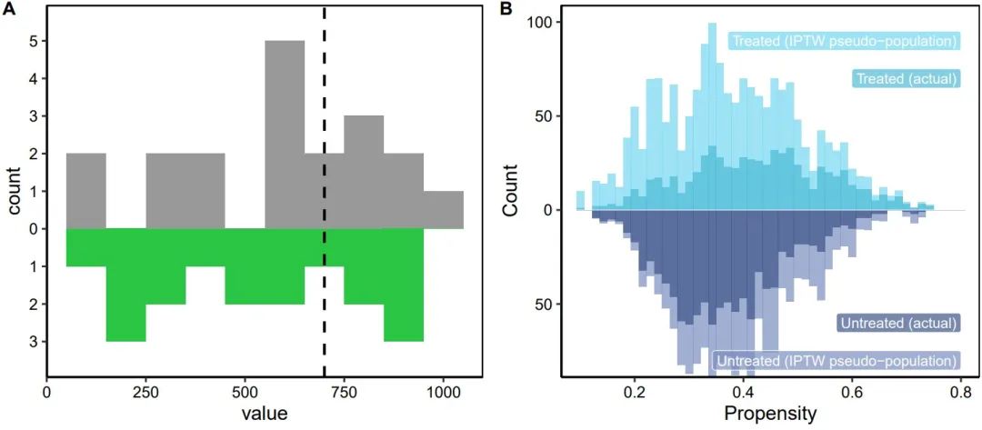MicrobiomeStatPlot | 频率分布直方图教程Frequency distribution histogram-CSDN博客