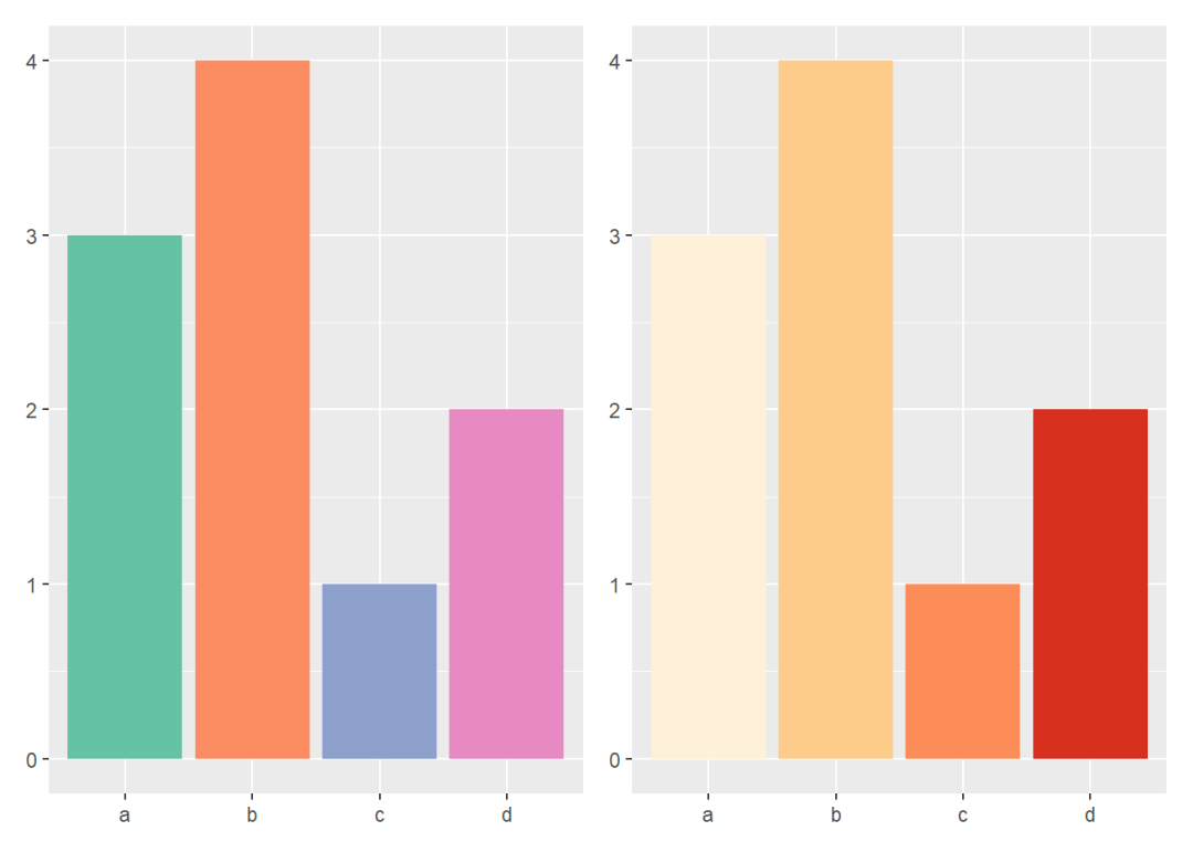 ggplot2 | R语言中的配色方法汇总（Ⅲ）：ggplot2的颜色标度函数-CSDN博客