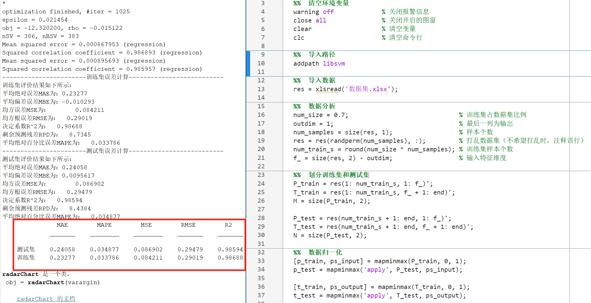 Matlab 基于Transformer结合支持向量机(Transformer-SVM)多变量回归预测 （多输入单输出）-CSDN博客