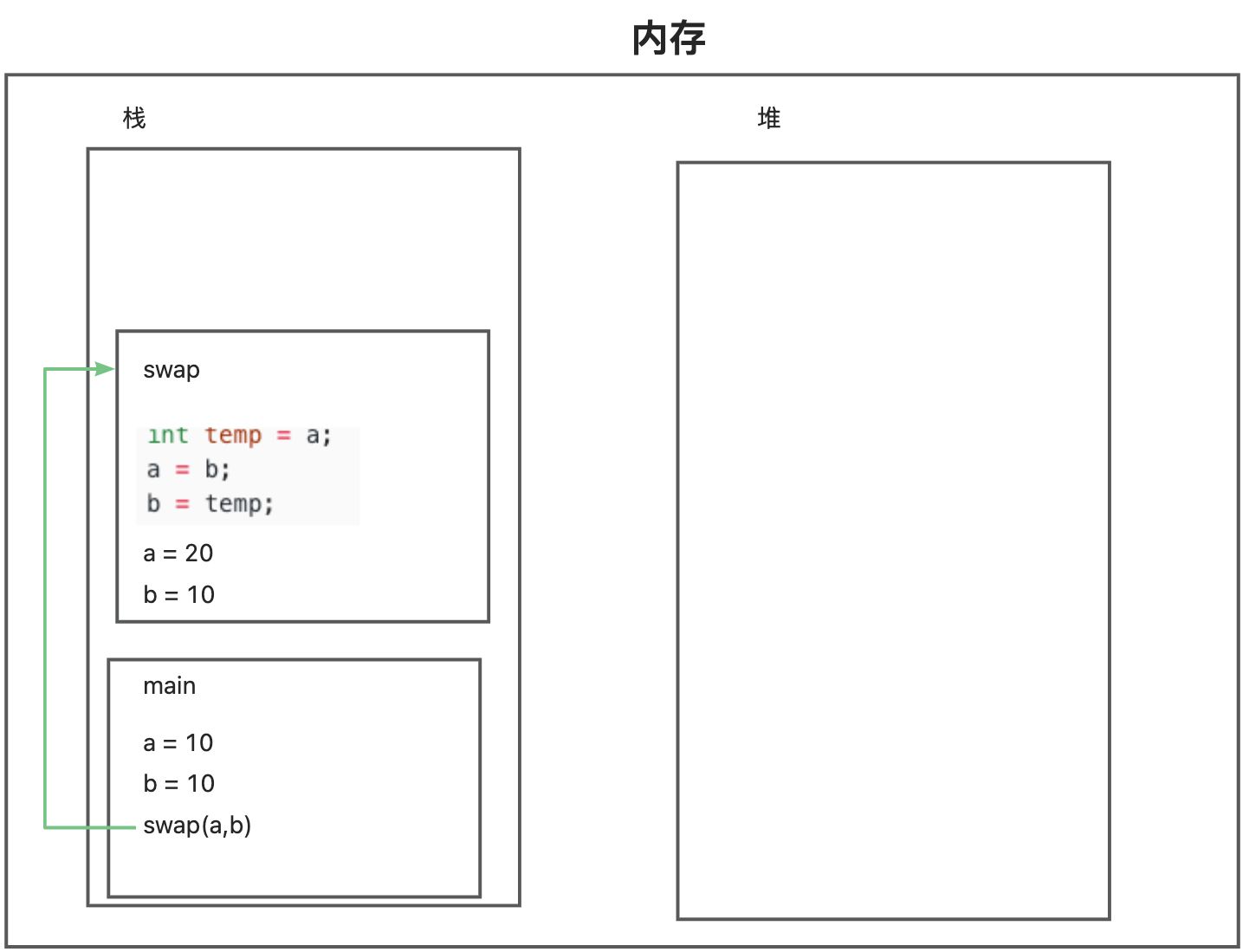 Java 方法传参机制 Java中方法传参 方法体必须要有接受参数么 Csdn博客