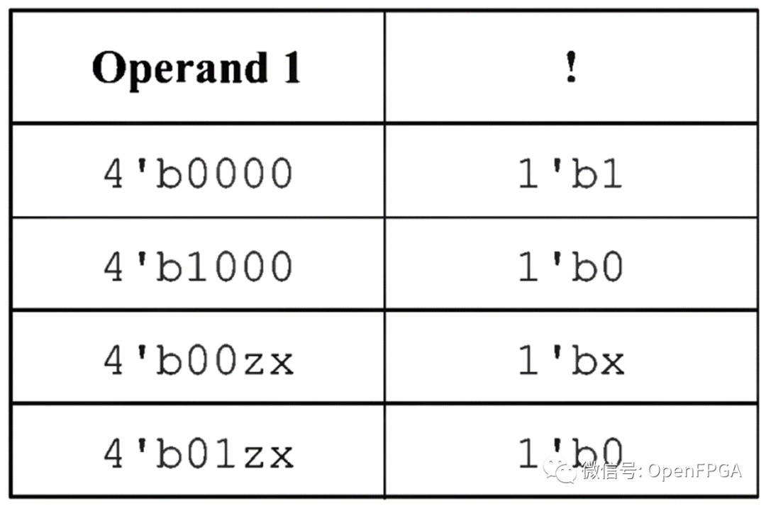 Systemverilog 逻辑运算符 Csdn博客 1379