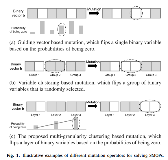 论文研读_一种针对大规模稀疏多目标优化的多粒度聚类进化算法(MGCEA)_在platemo中,计算hv指标使用的是参考点是什么?-CSDN博客