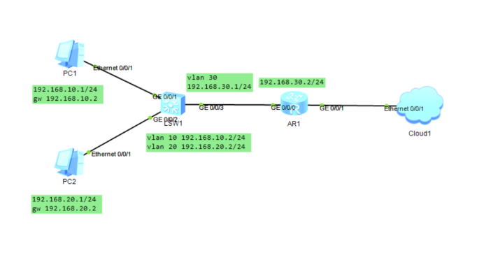 华为ensp ACL合集_ensp时间acl-CSDN博客