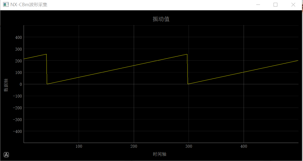 Python 串口通讯波形显示python 串口 波形 Csdn博客 5652