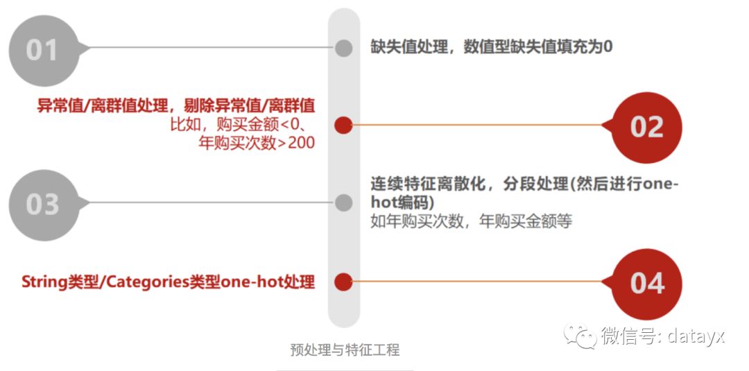 Python与spark结合，pyspark的机器学习环境搭建和模型开发 Csdn博客