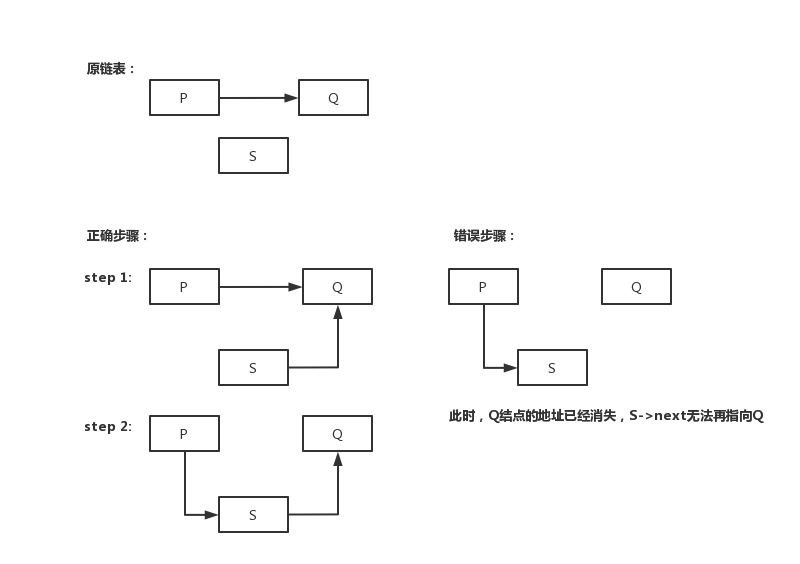 数据结构c语言版（严蔚敏第二版）课后习题答案 第二章 线性表数据结构严蔚敏第二版课习题解析 Csdn博客