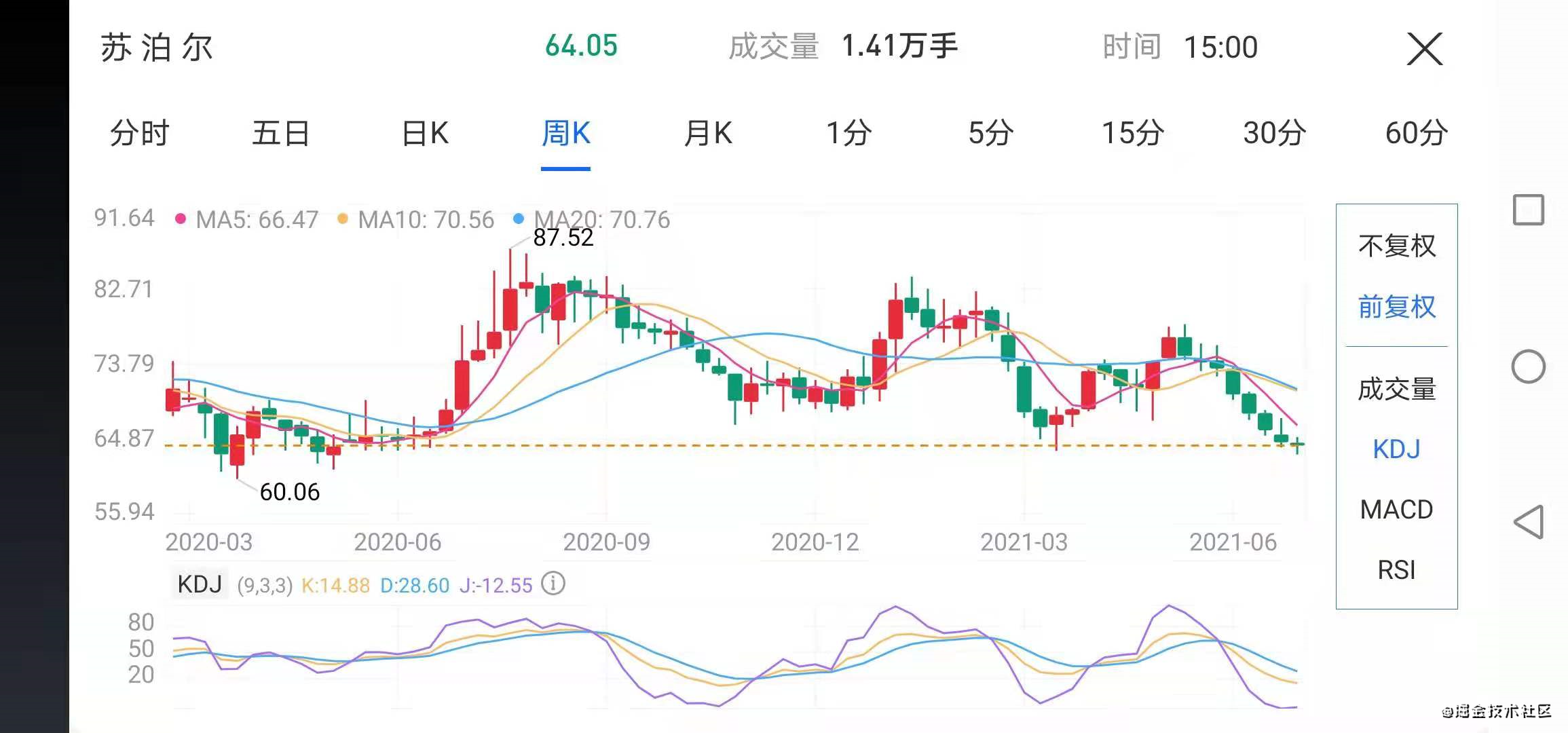 我用python实现了一个量化选股程序选股代码编写教程 Csdn博客