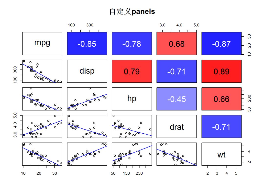 GGally与pairs相关关系图_史上最全（二） – 源码巴士