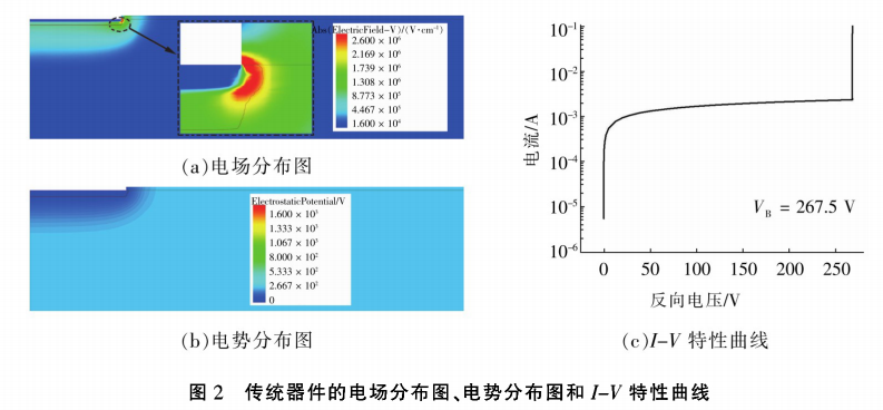 Silvaco学习笔记（三）毕设相关_pin二极管silvaco-CSDN博客