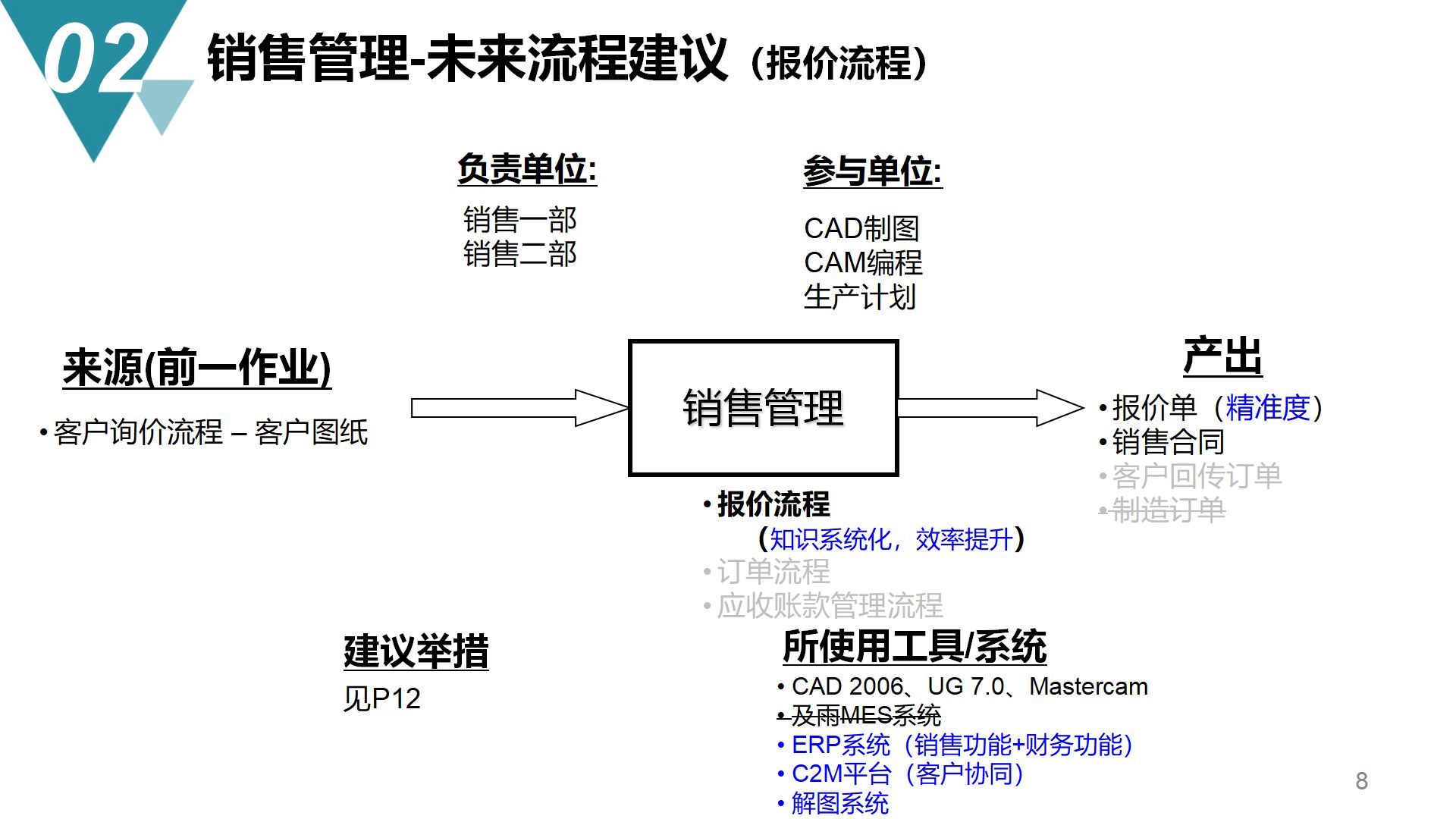 PPT丨C2M项目企业信息化现状调研与流程改进方案_c2m模式 ppt-CSDN博客