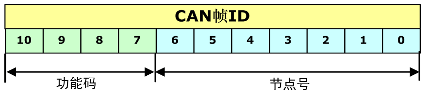 CANopen报文详解_canopen pdo的报文格式-CSDN博客