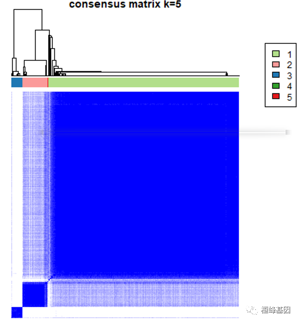 RNA 19. SCI 文章中无监督聚类法 （ConsensusClusterPlus）-CSDN博客