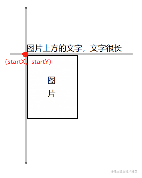 Vue:使用canvas绘制管线管廊(四)vue 绘画闸门 Csdn博客