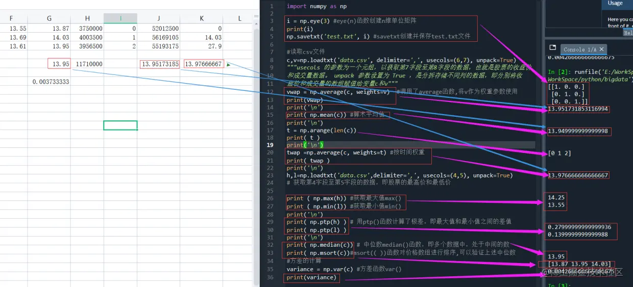 万字详解python的numpy（一文弄懂）python Numpy Csdn博客