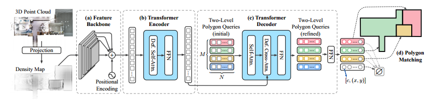 Connecting the Dots: Floorplan Reconstruction Using Two-Level Queries ...