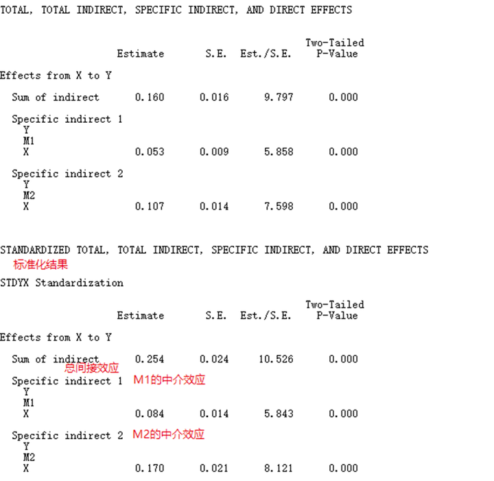 Mplus—并行中介模型_mplus数据标准化语句-CSDN博客