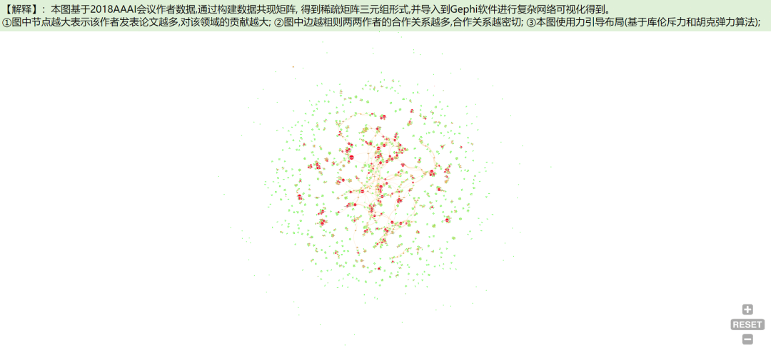 Python实现文献数据挖掘系统 附源码 Csdn博客