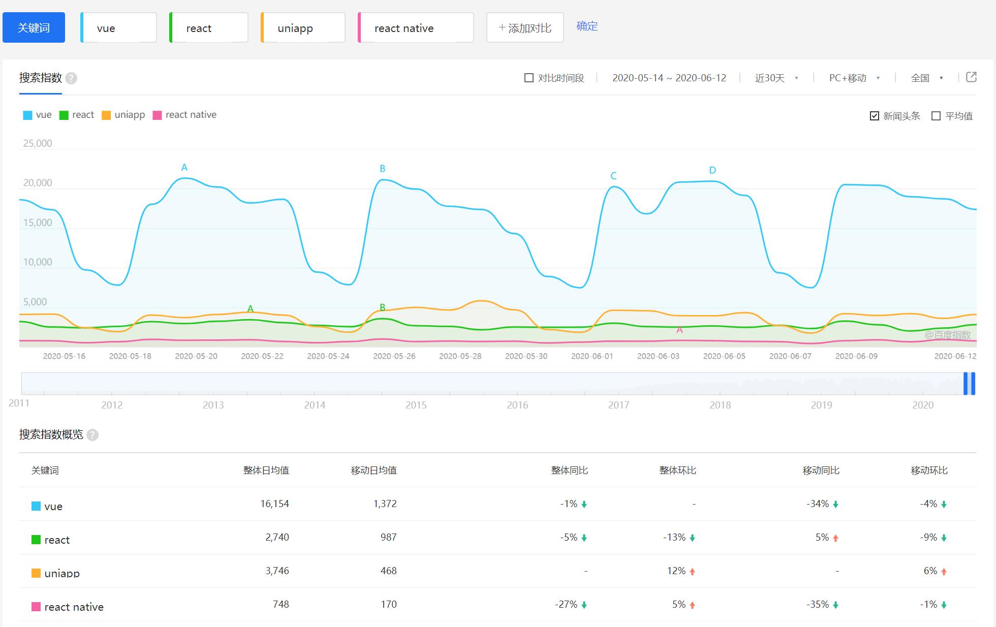 Flutter、rn、Uni-app等跨平台开发工具的分析与比较_flutter uniapp 对比-CSDN博客