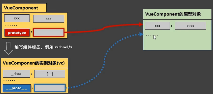 11.Vue - 组件——组件名、非单文件组件、单文件组件-CSDN博客
