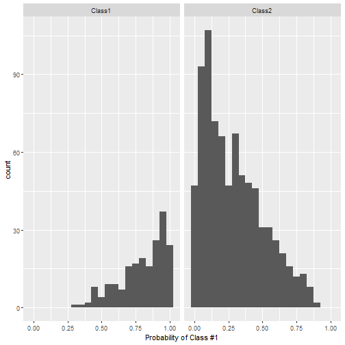 caret教程06：模型评价_caret查看模型评价指标-CSDN博客