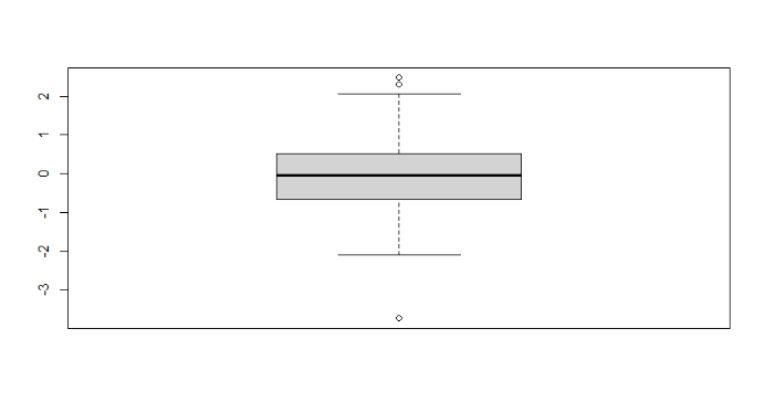 【精选】ggplot2绘图 R语言ggplot线条粗细 Csdn博客 9961