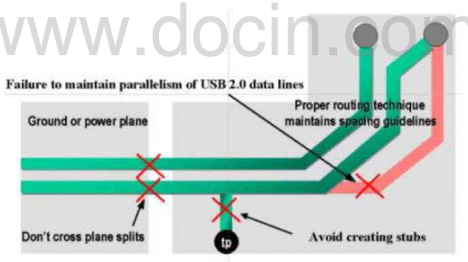差分布线_USB-CSDN博客