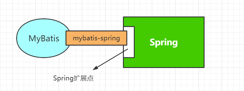 【MyBatis】-11- MyBatis整合Spring的原理分析-CSDN博客