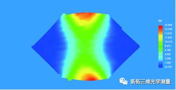 XTDIC-CONST系列三维全场应变测量系统_xtdic-const三维应变测量-CSDN博客
