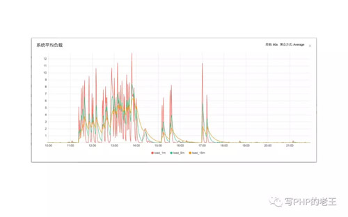 Socket 服务器内存占用偏高服务器内存使用飙升的排查 Csdn博客