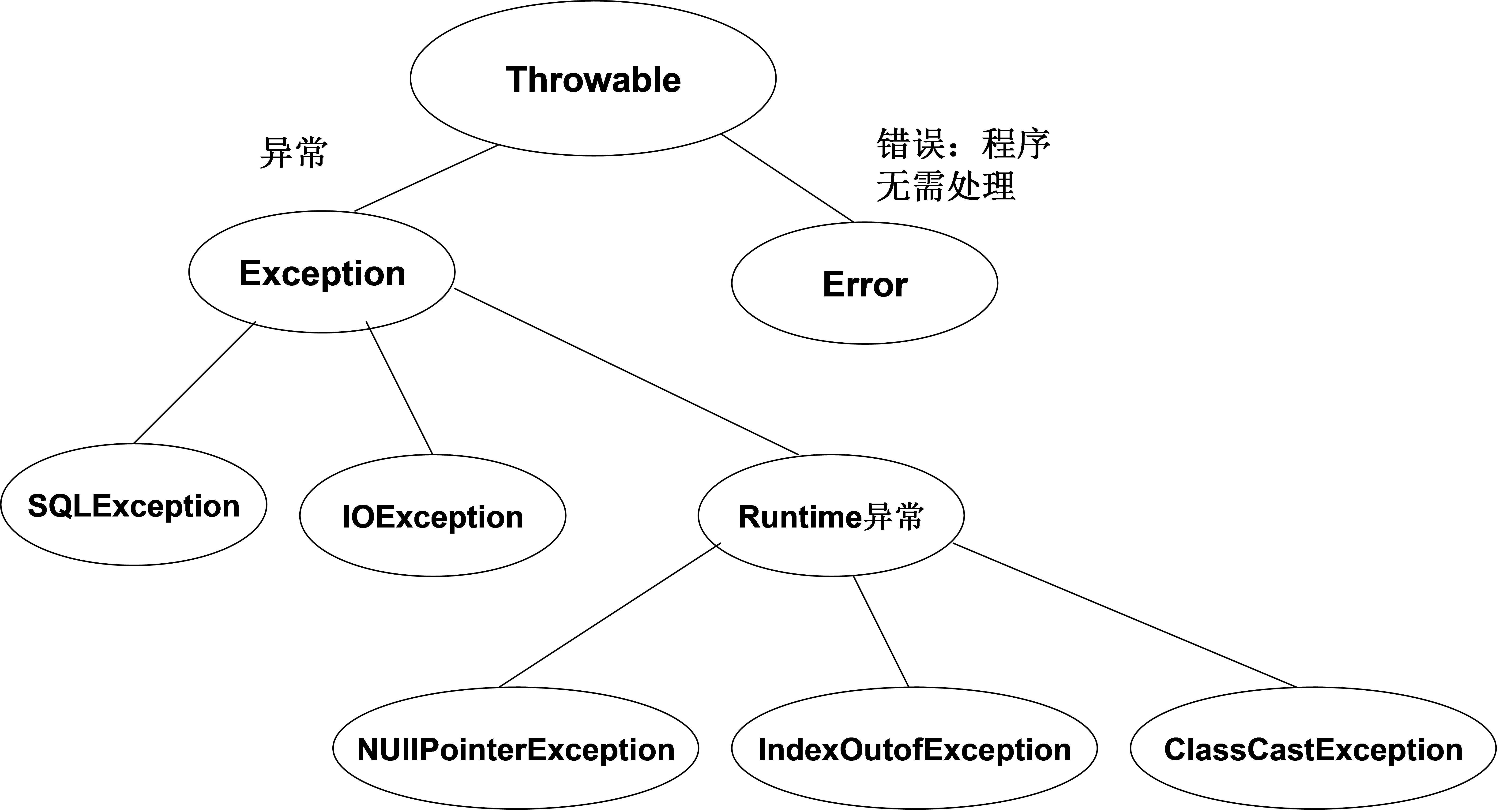 Java学习笔记 Chapter 3 Csdn博客