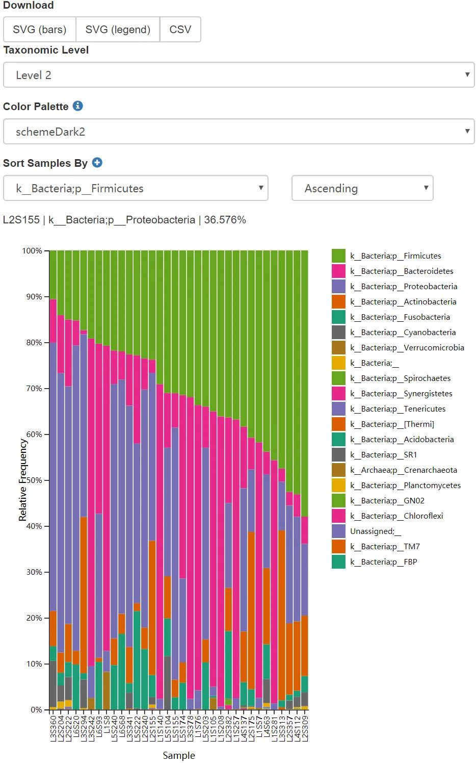 QIIME 2教程. 04人体微生物组分析Moving Pictures(2024.2)-CSDN博客
