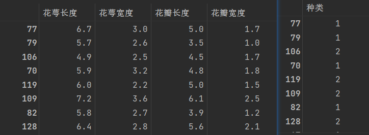 Sklearn学习，一步步带你做出三个入门案例鸢尾花分类、波士顿房价预测、手写数字识别，简单易懂。基于scikit Learn库的分类算法做波士顿房价预测 Csdn博客