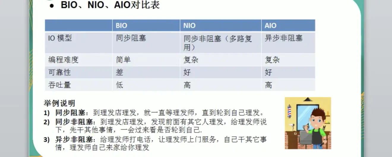 Java BIO、NIO与AIO的介绍（学习过程）_java bio nio aio-CSDN博客