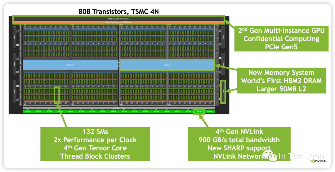 疯狂的 H100：现代 GPU 体系结构浅析，从算力焦虑开始聊起-CSDN博客