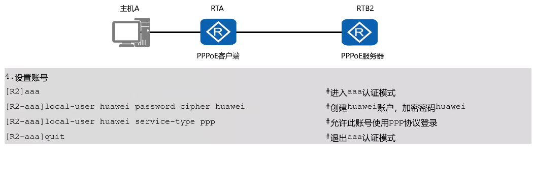 PPPoE原理，配置和实操-CSDN博客