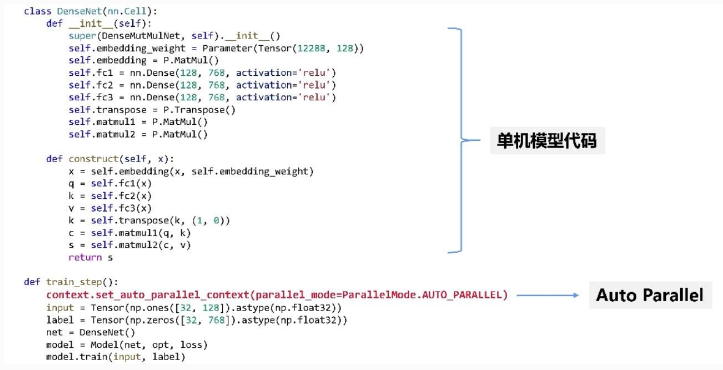 【mindspore易点通】分布式并行经验总结 Allgather Allreduce Csdn博客