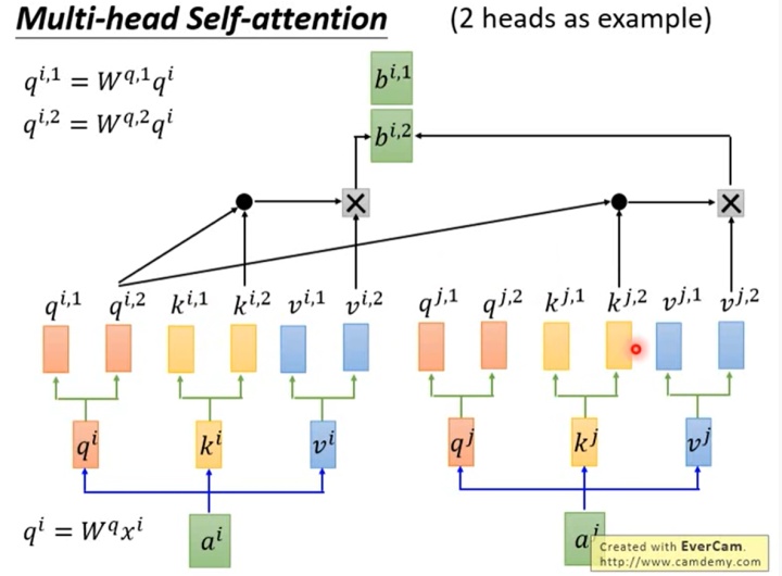 bert简介_BERT 可能是目前最强的NLP模型-CSDN博客