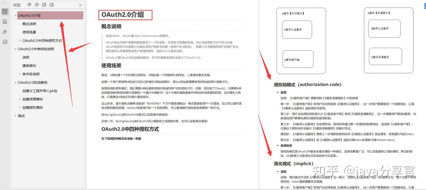 Github 上标星 103K 的 Spring Security 实战手册，直接霸榜_github上pdf书籍java相关spring security-CSDN博客
