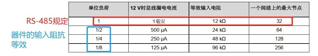 一文搞懂RS-485-CSDN博客