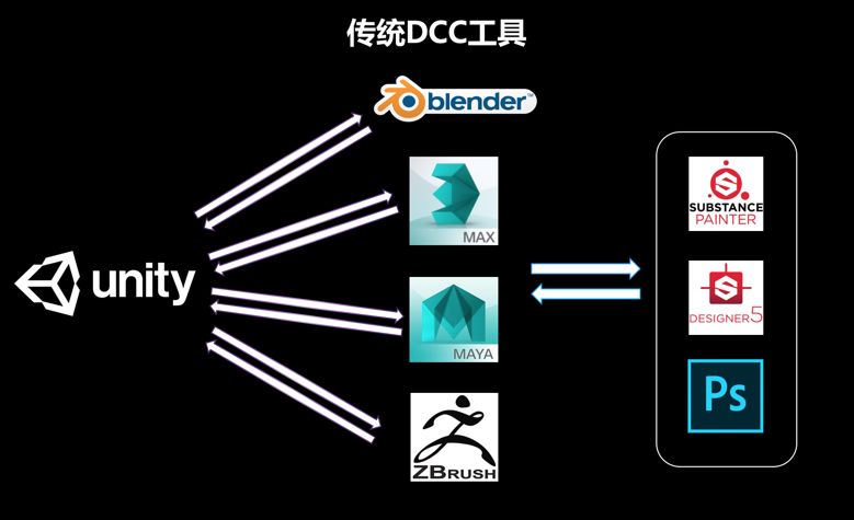 ProBuilder快速关卡建模实践_unity3d 白模怎么建-CSDN博客