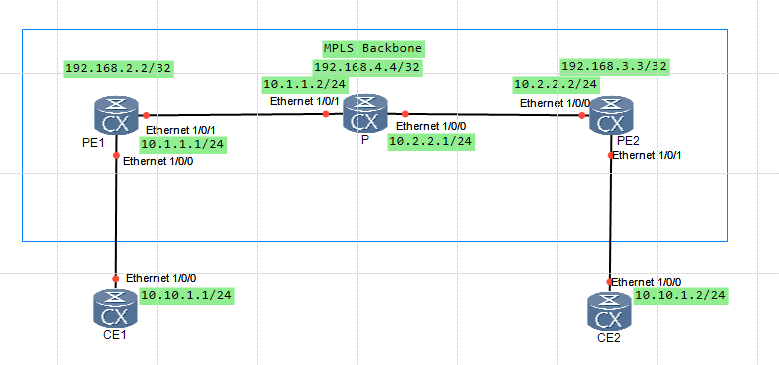 玩转华为ENSP模拟器系列 | 配置单段动态VPWS示例 - 使用LSP隧道_ensp的ne40配置vpls-CSDN博客