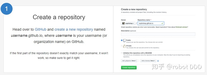 github设置 username_利用github建立自己的博客网站（一）-CSDN博客