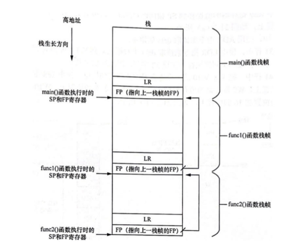 arm64 Linux操作系统知识点_linux arm64-CSDN博客