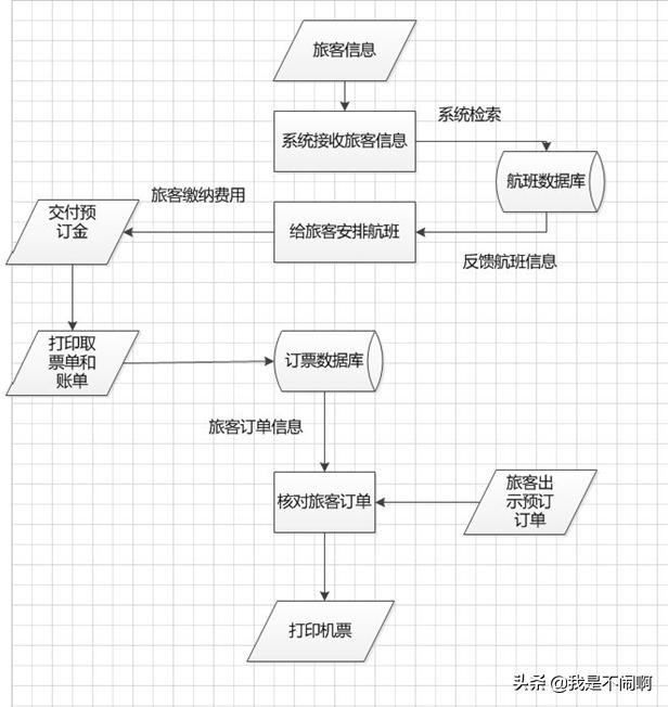 机票预订系统uml类图九元航空公司机票预订管理系统 可行性分析报告weixin39642622的博客 Csdn博客