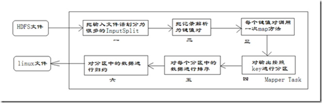 Mapreduce执行sql过程，带例子解析sql Map Reduce Csdn博客 0107