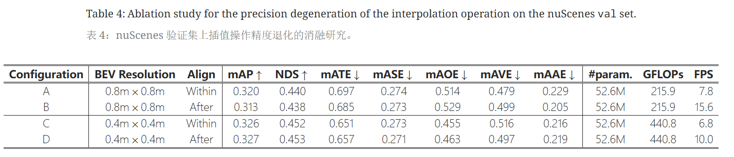 BEVDet4D: Exploit Temporal Cues in Multi-camera 3D Object Detection阅读小结 ...