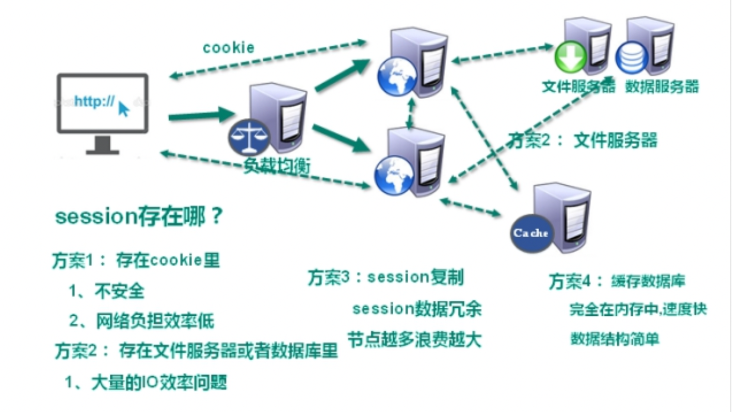 Redis——基于尚硅谷redis课程尚硅谷redis课件 Csdn博客