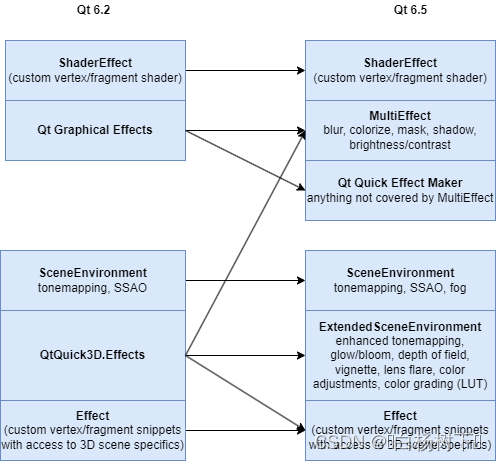 Qt 6.5中的后期处理效果_qml multieffect-CSDN博客
