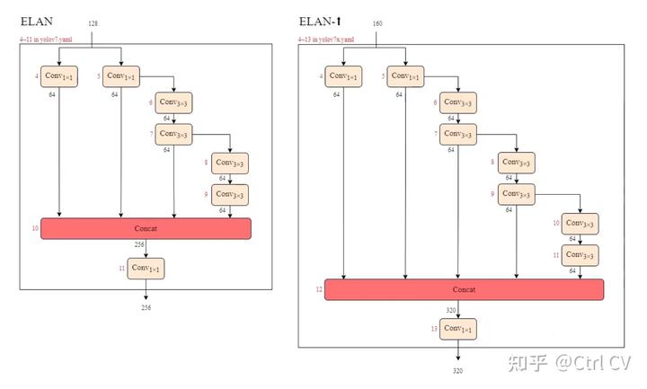 yolov7 图解_yolov7结构图-CSDN博客